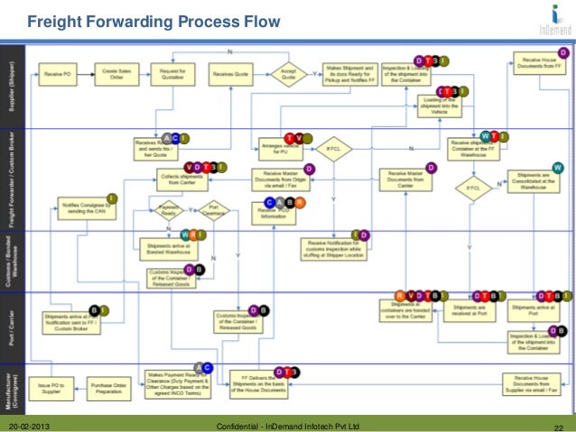 CRM- A Game Changer for Logistics
