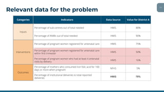 Day 2 - USING DATA FOR INFORMED ACTION - IDInsight | PPT