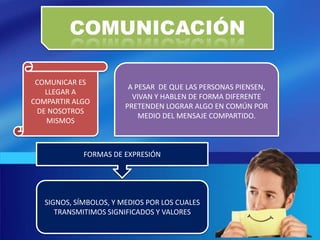 Comunicación, Expresión y Lenguaje. | PPTX