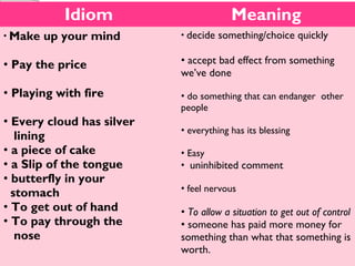 Idiom and fixed expression | PPT