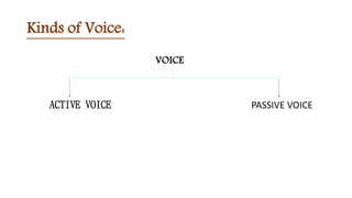 Idiomatic expression abd voice | PPTX