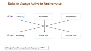 Idiomatic expression abd voice | PPTX