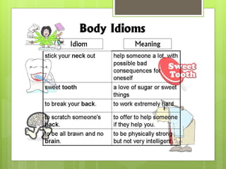 Idiomatic Expressions Picture Examples