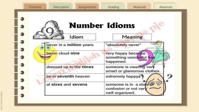 idiomatic expressions G9.pptx with examples and activities | PPTX