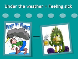 Idiom Powerpoint Examples | PPT