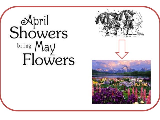 Idioms related to Spring | PPTX | Weather | Science