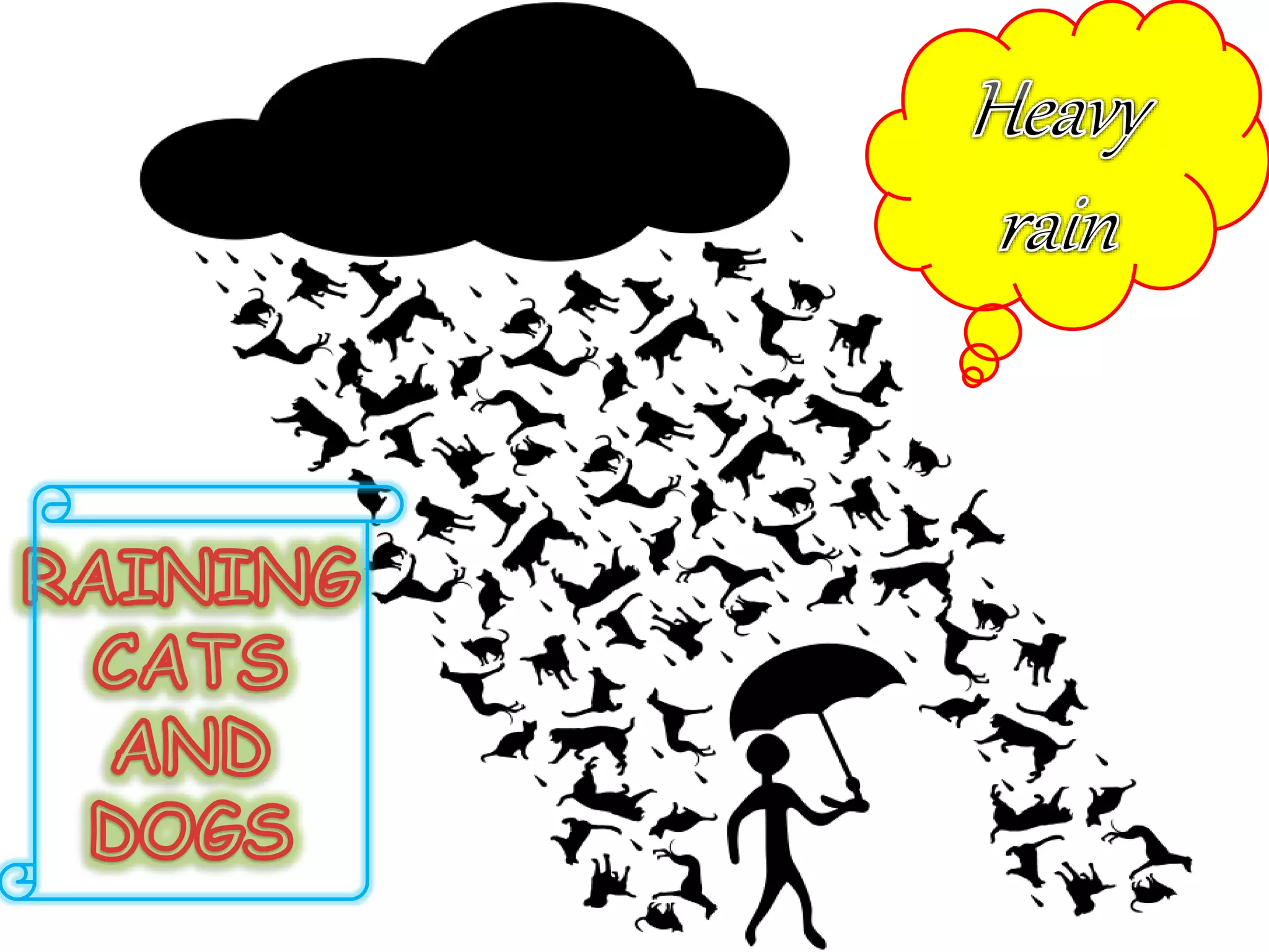 Idioms pictionary | PPTX