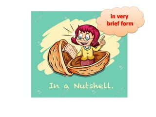 Idioms pictionary | PPTX