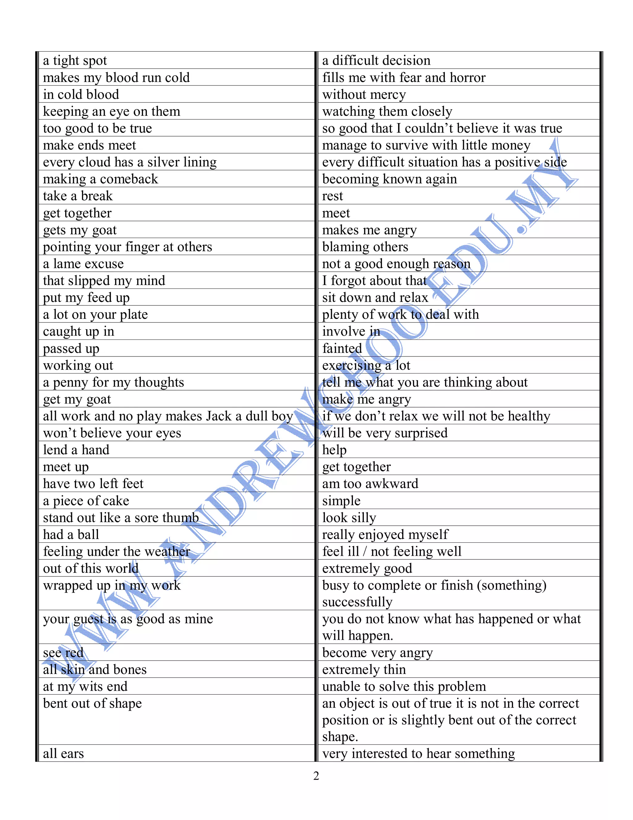 Idioms proverbs | PDF