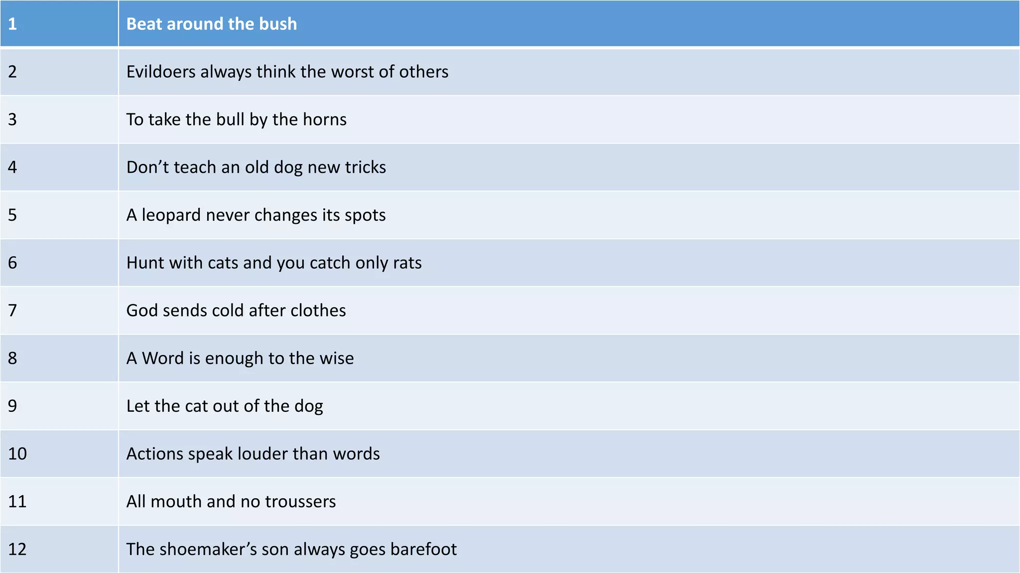 Idioms and sayings project | PPT