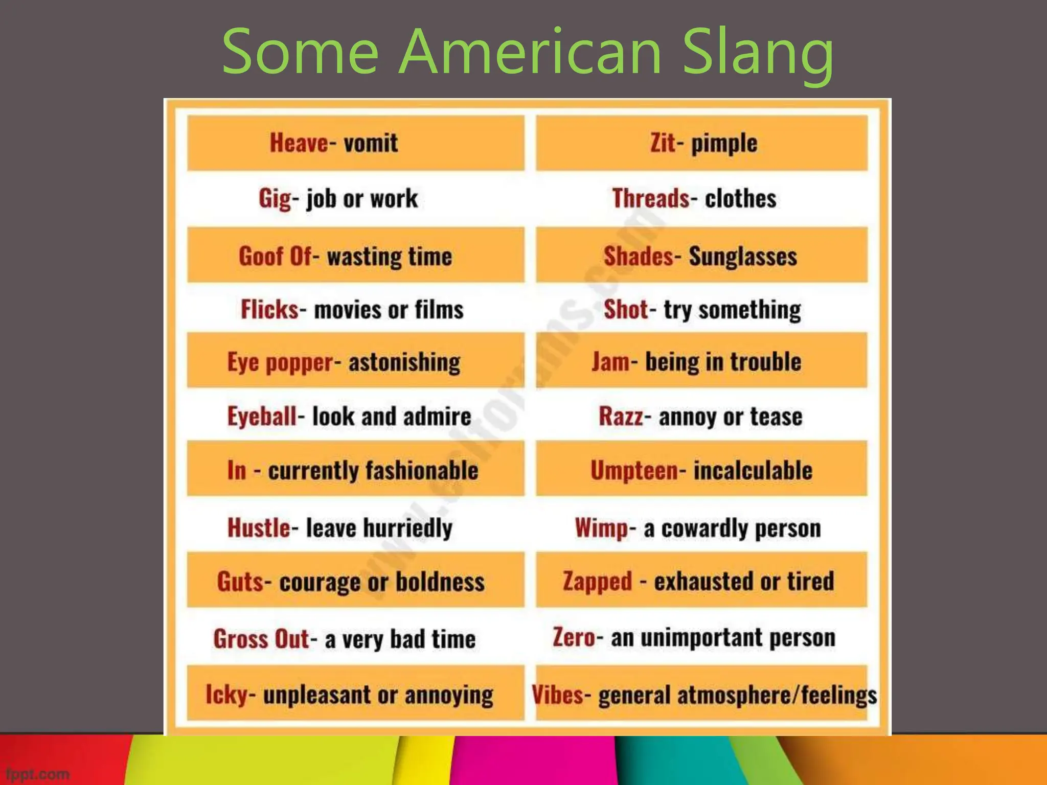 English class on idioms and slang for highschool | PPTX