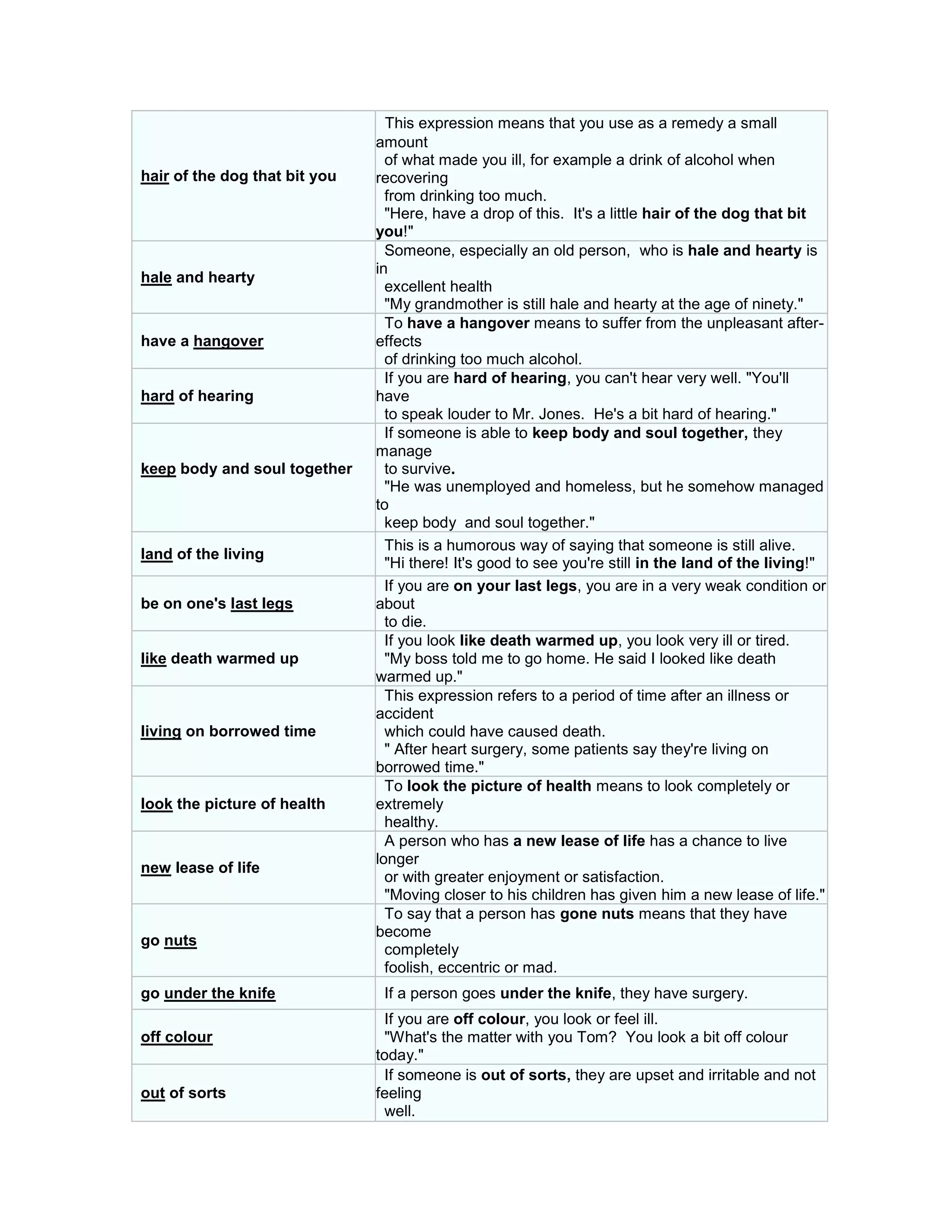 Idioms In Health | DOCX