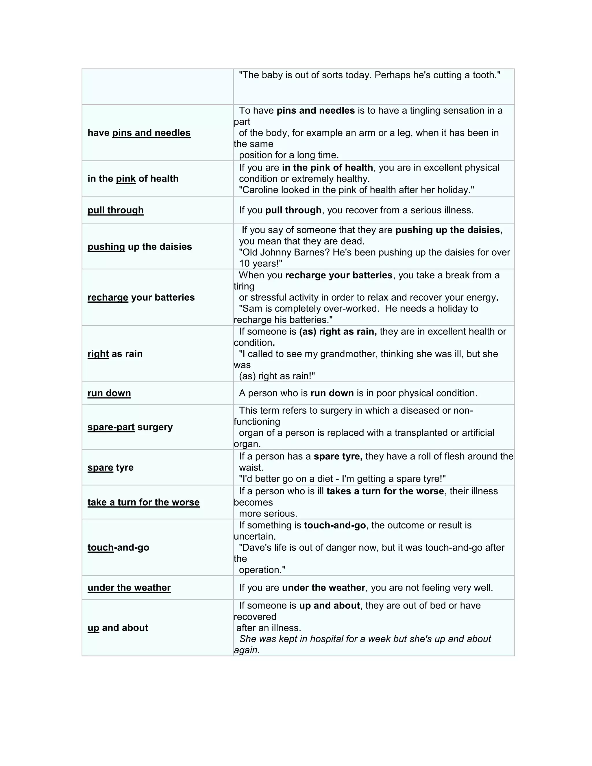 Idioms In Health | DOCX