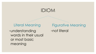 Materials: Idiom Slides | PPTX