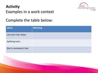 Idioms presentation | PPT