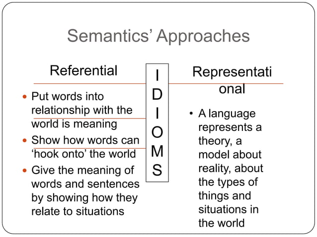Idioms Interface between semantics & pragmatics - letras usp Elizabeth Harkot | PPTX