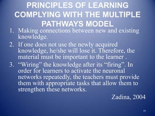 Idioms teaching through the multiple pathways model | PPT