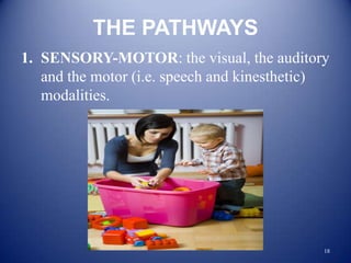Idioms teaching through the multiple pathways model | PPT