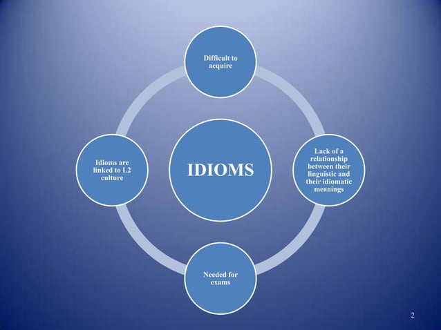 Idioms teaching through the multiple pathways model | PPT