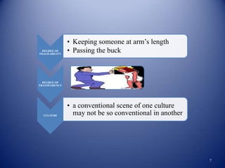 Idioms teaching through the multiple pathways model | PPT