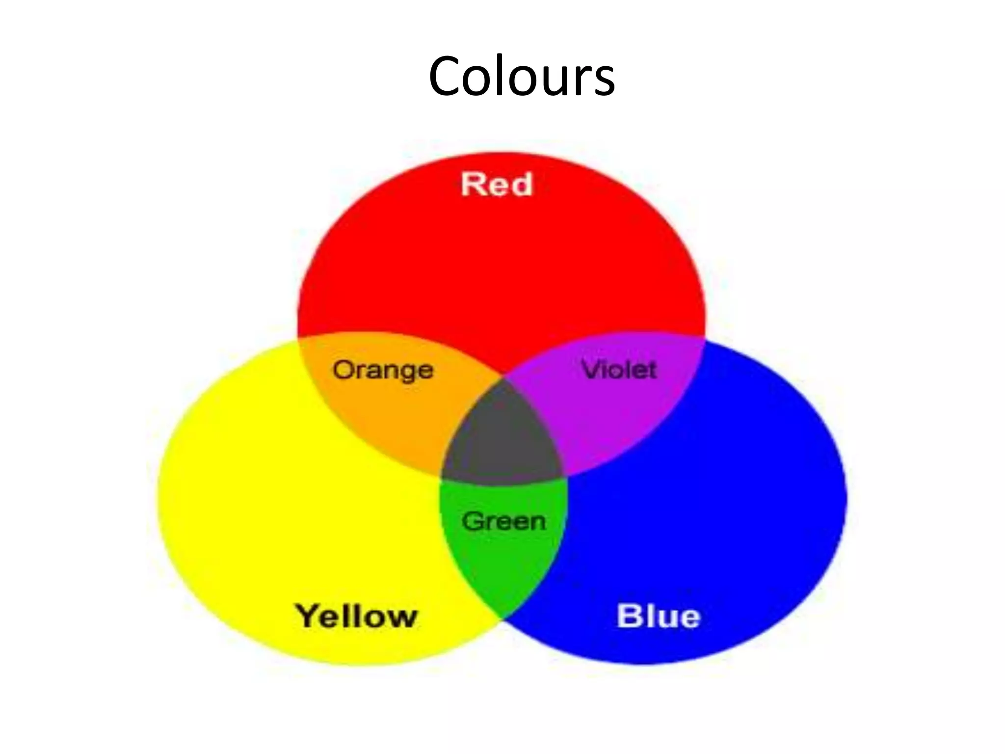 Idioms with colours | PPT