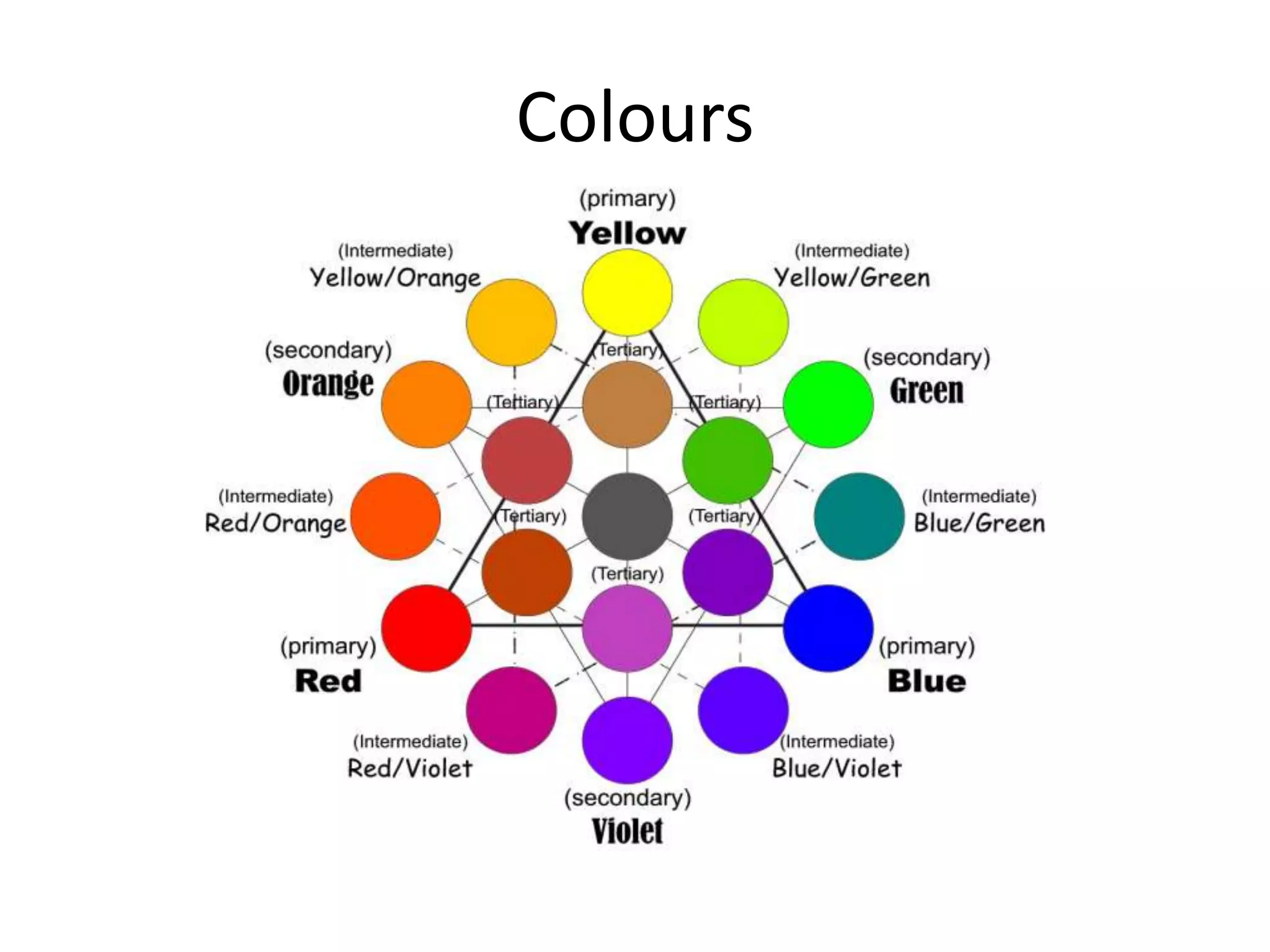 Idioms with colours | PPT