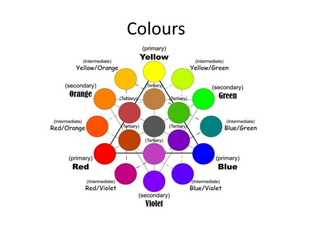 Idioms with colours | PPT