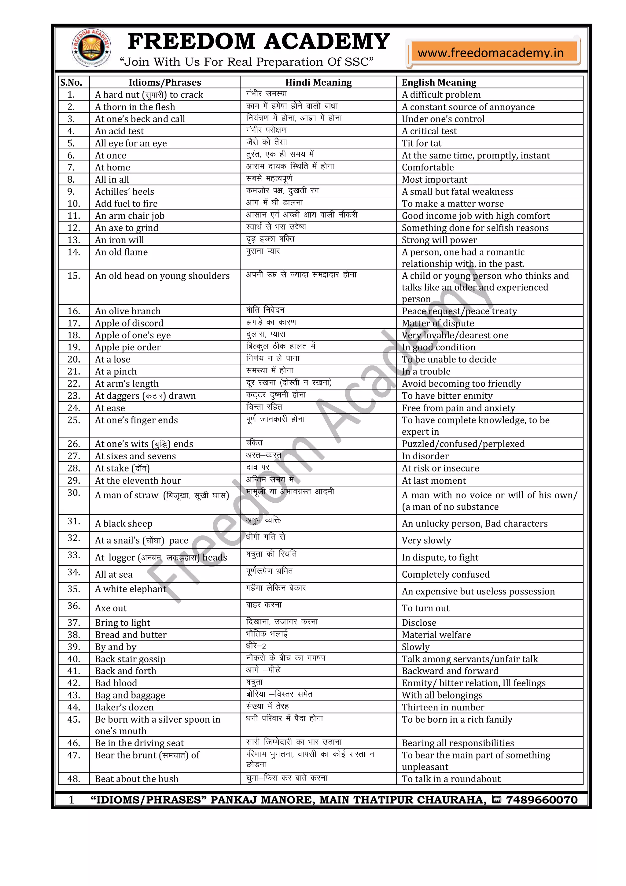 Idioms with hindi meaning | SSC Bank Exam Important | PDF