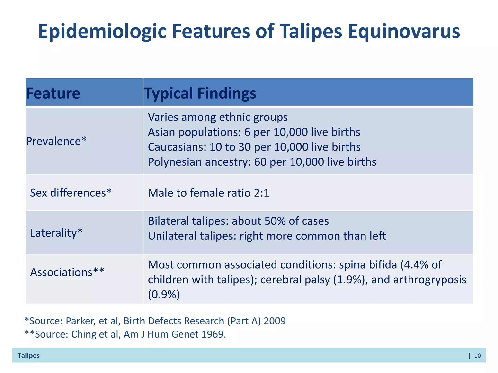 Idiopathic-Talipes-Equinovarus-Congenital-Clubfoot.pptx