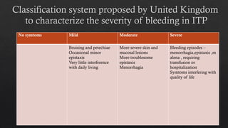 Immune thrombocytopenic purpura(ITP) .pptx