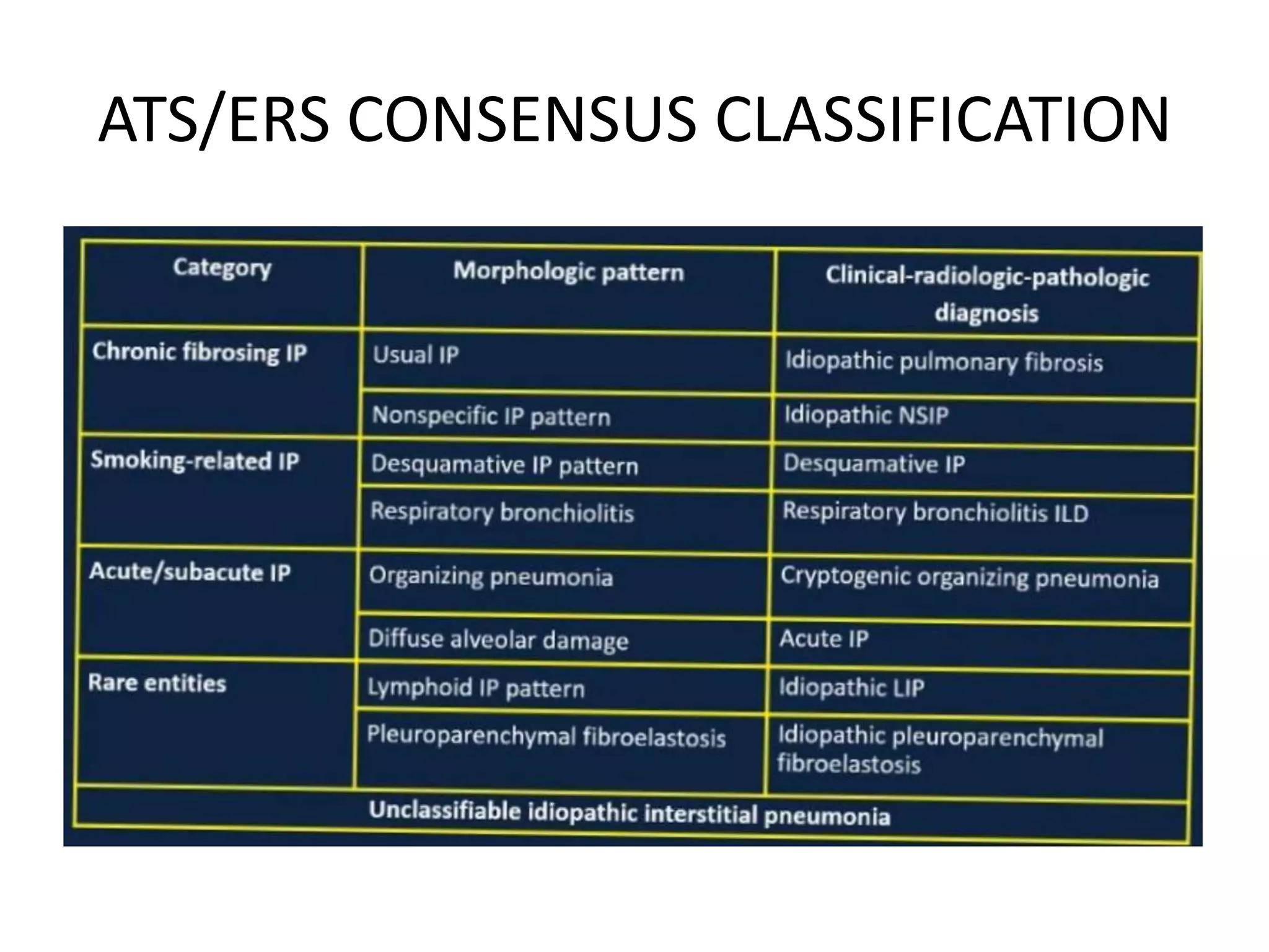 Idiopathic Interstitial Pneumonias.pptx