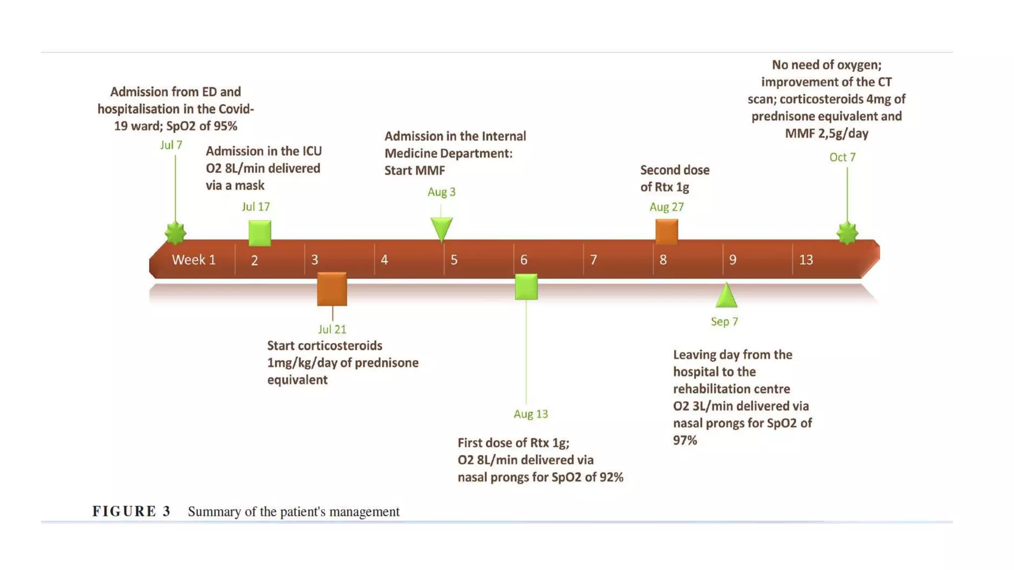 Idiopathic Interstitial Pneumonia With Autoimmune Features(IPAF).pptx