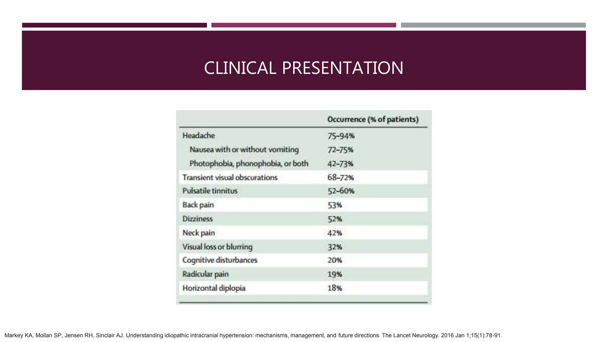 Idiopathic Intracranial Hypertension | PPTX