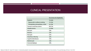Idiopathic Intracranial Hypertension | PPTX