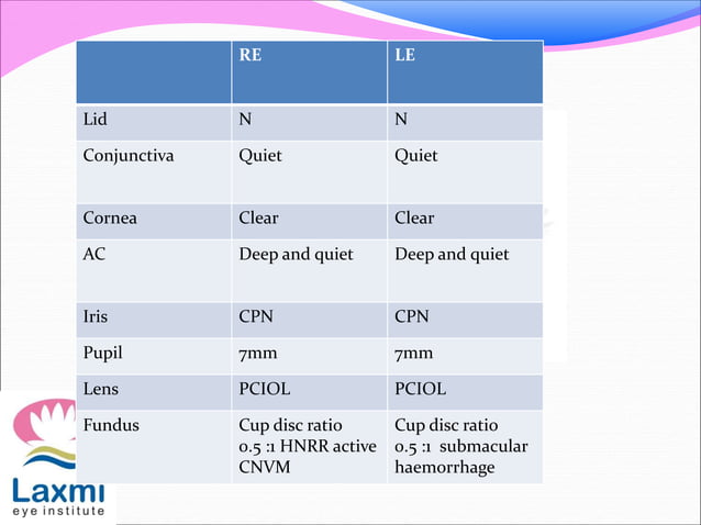 Idiopathic polypoidal choroidal vasculopathy | PPTX