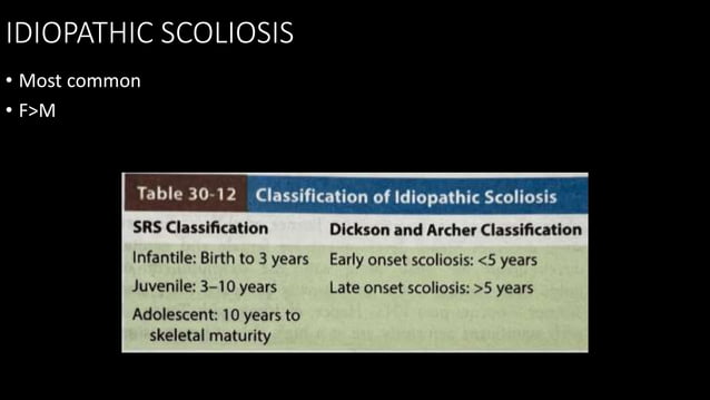 IDIOPATHIC SCOLIOSIS INTRODUCTION DIAGNOSIS TREATMENT | PPT