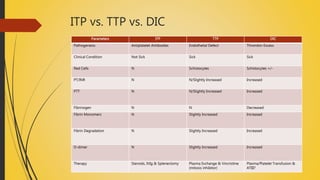 Idiopathic Thrombocytopenic Purpura | PPT