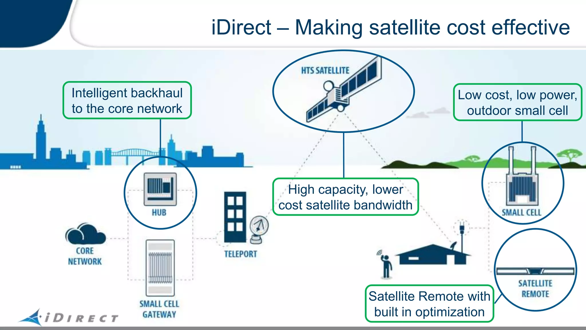 iDirect, A Global Leader in Cellular Backhaul Over Satellite | PPTX | Computer Networking ...