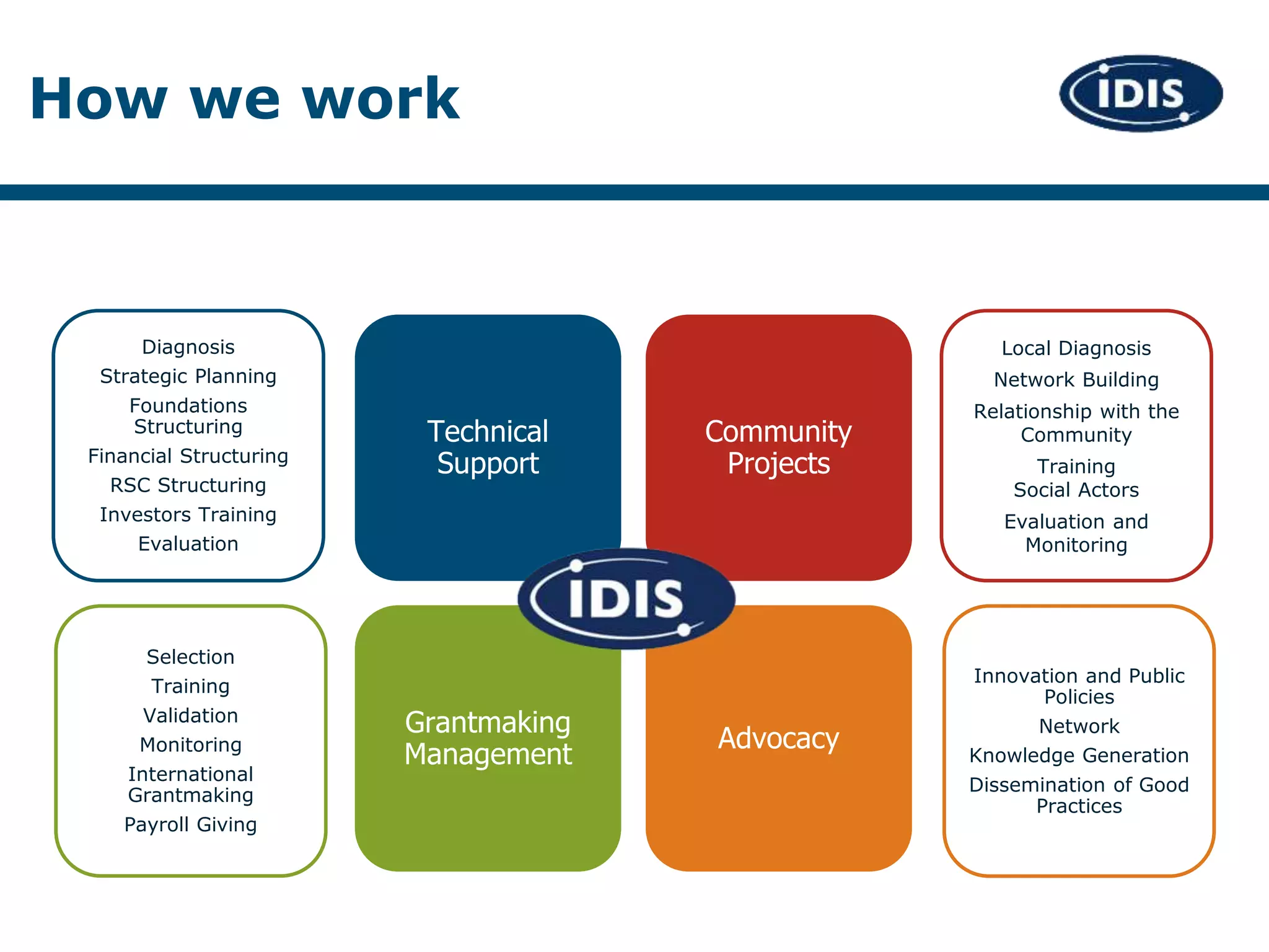 IDIS Presentation - short | PPTX