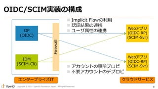エンタープライズIT環境での OpenID Connect / SCIM の具体的実装方法 idit2014 | PPT