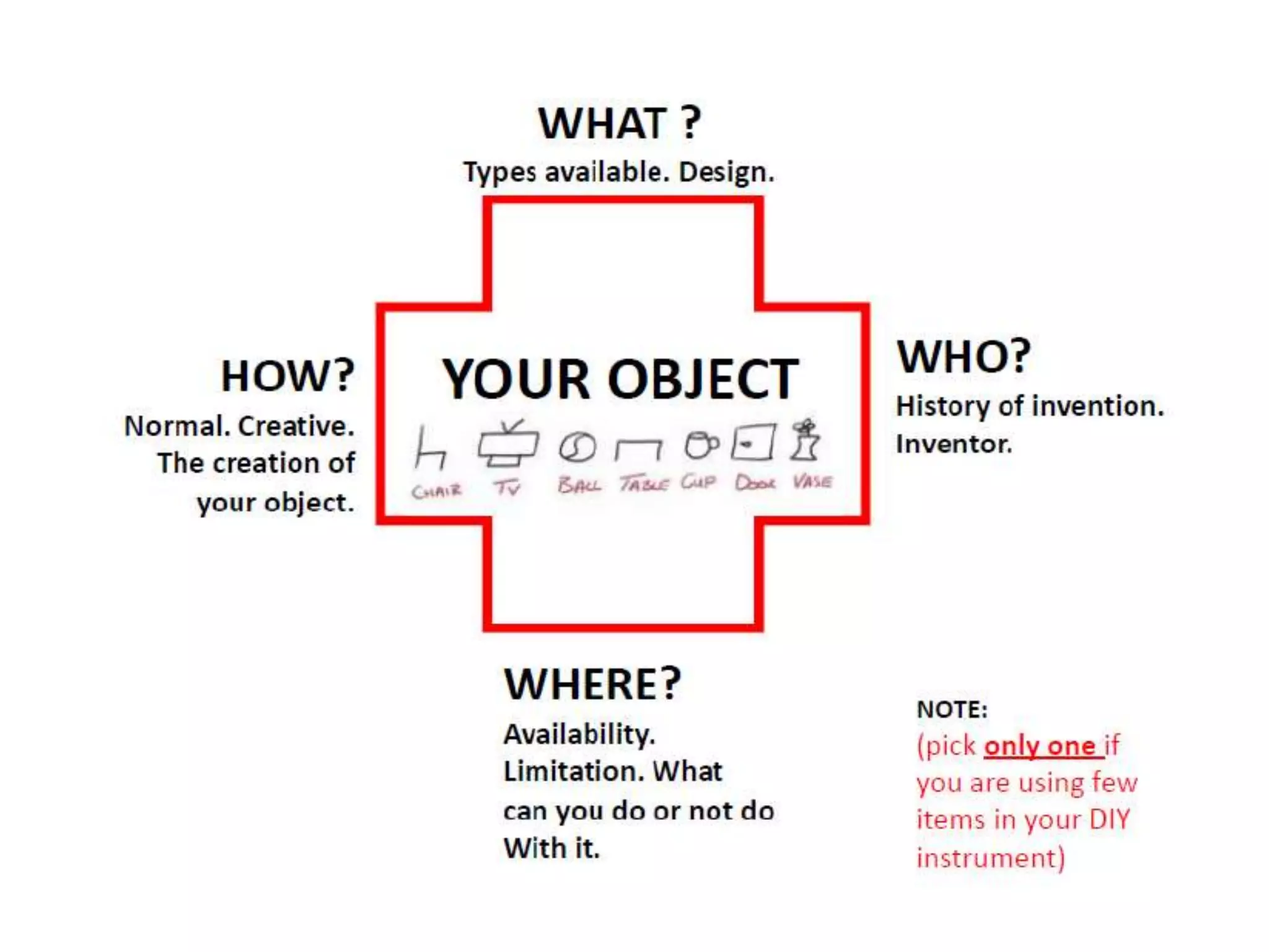 IDJ 1 - Imagine You Are An Object | PPT