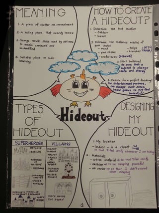 IDE JOURNAL 2 - CTS | PPTX