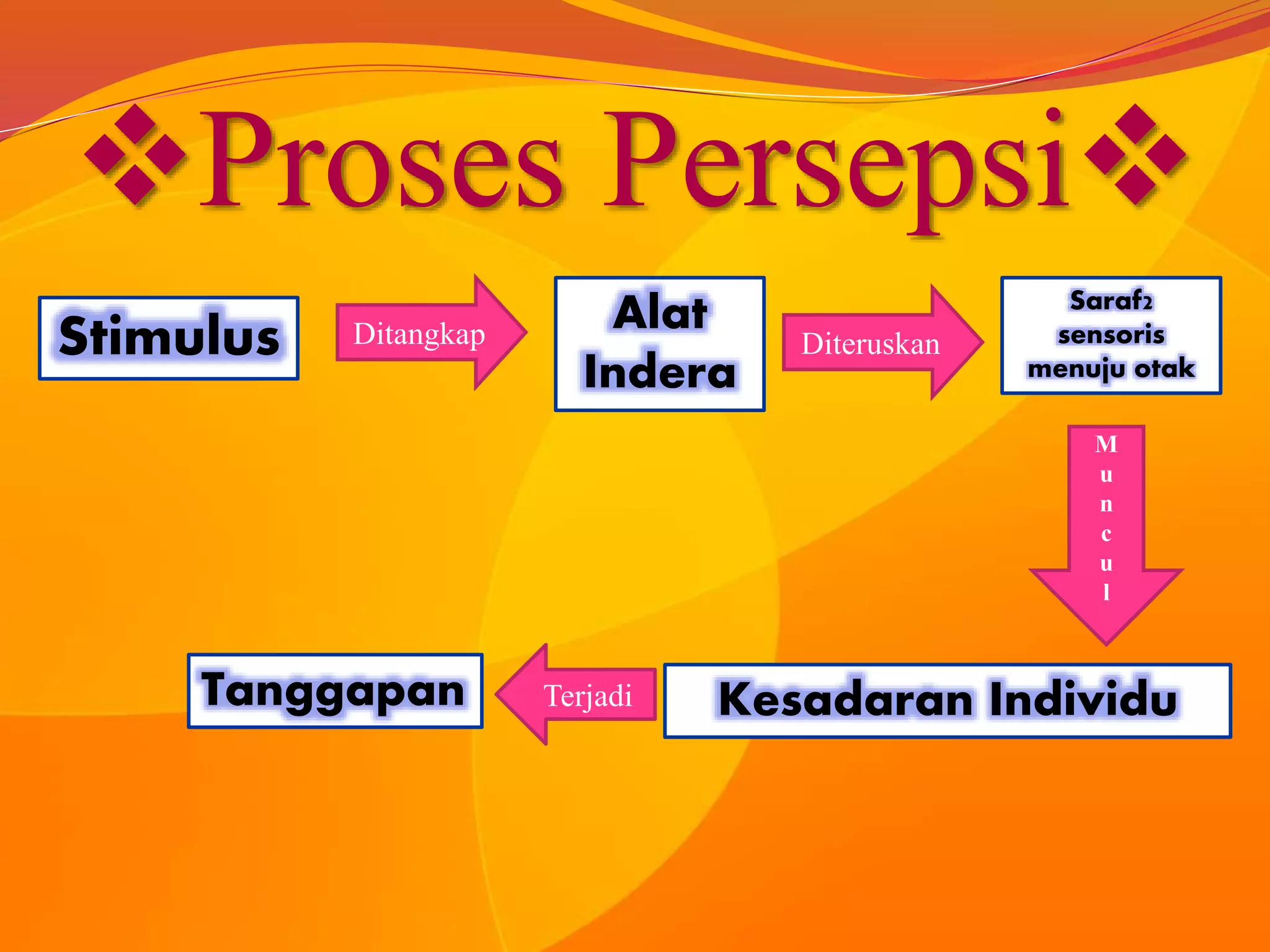 Idk ii persepsi sensori | PPTX