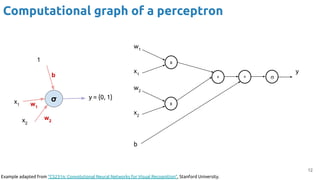 Backpropagation for Deep Learning | PDF
