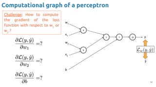 Backpropagation for Deep Learning | PDF