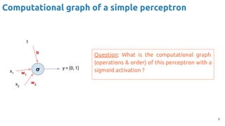Backpropagation for Deep Learning | PDF
