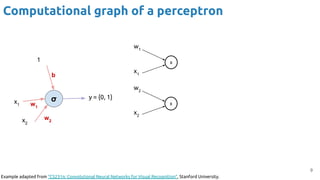 Backpropagation for Deep Learning | PDF