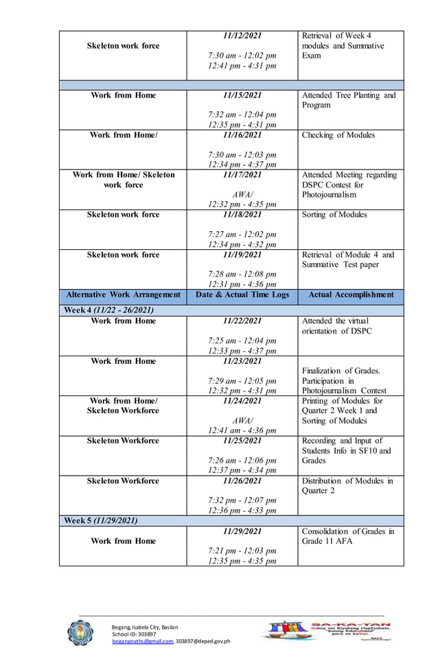 Idlar november. 2021 | PDF