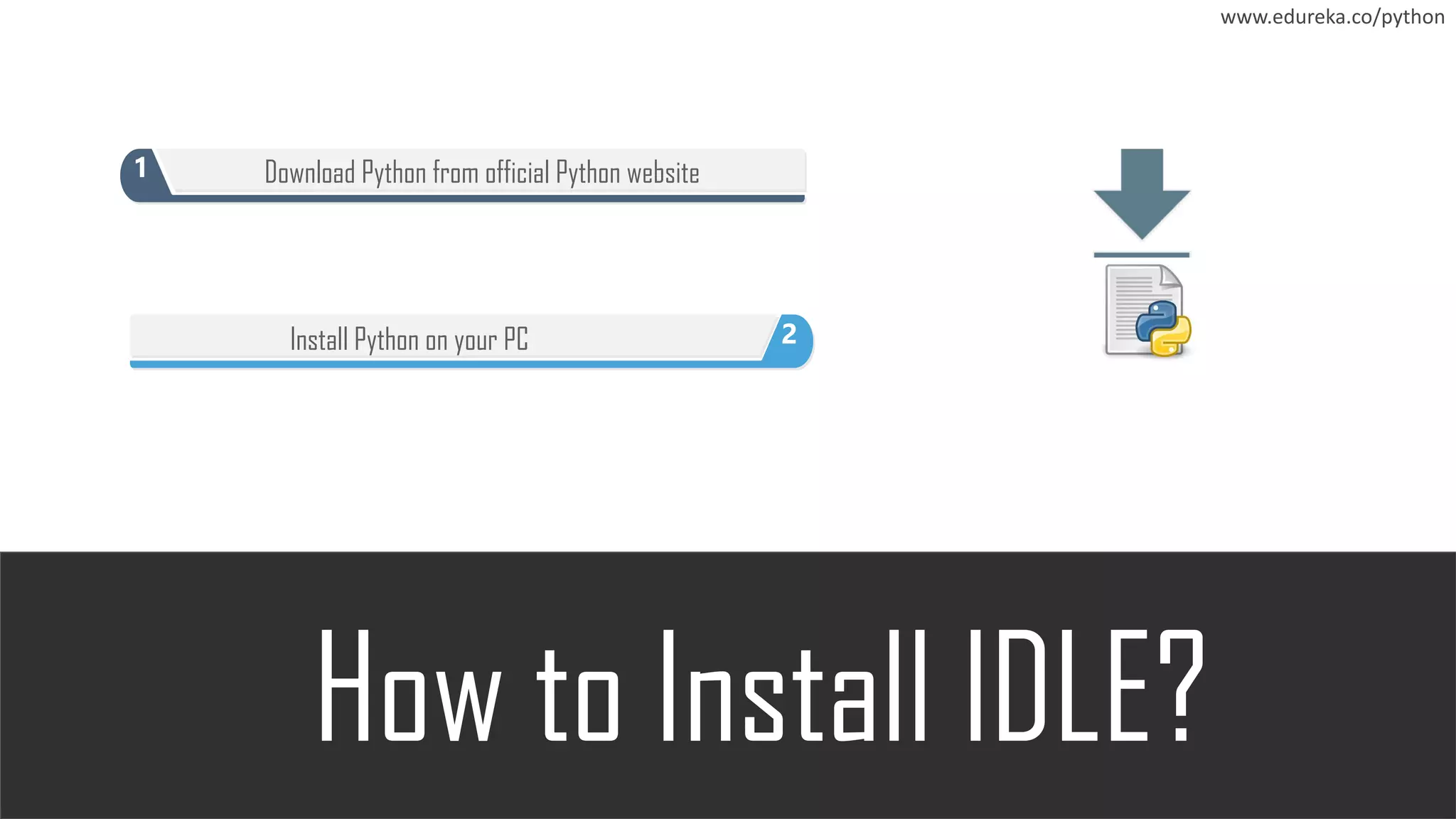 Introduction To Python Idle Idle Tutorial Edureka Pdf Programming Languages Computing