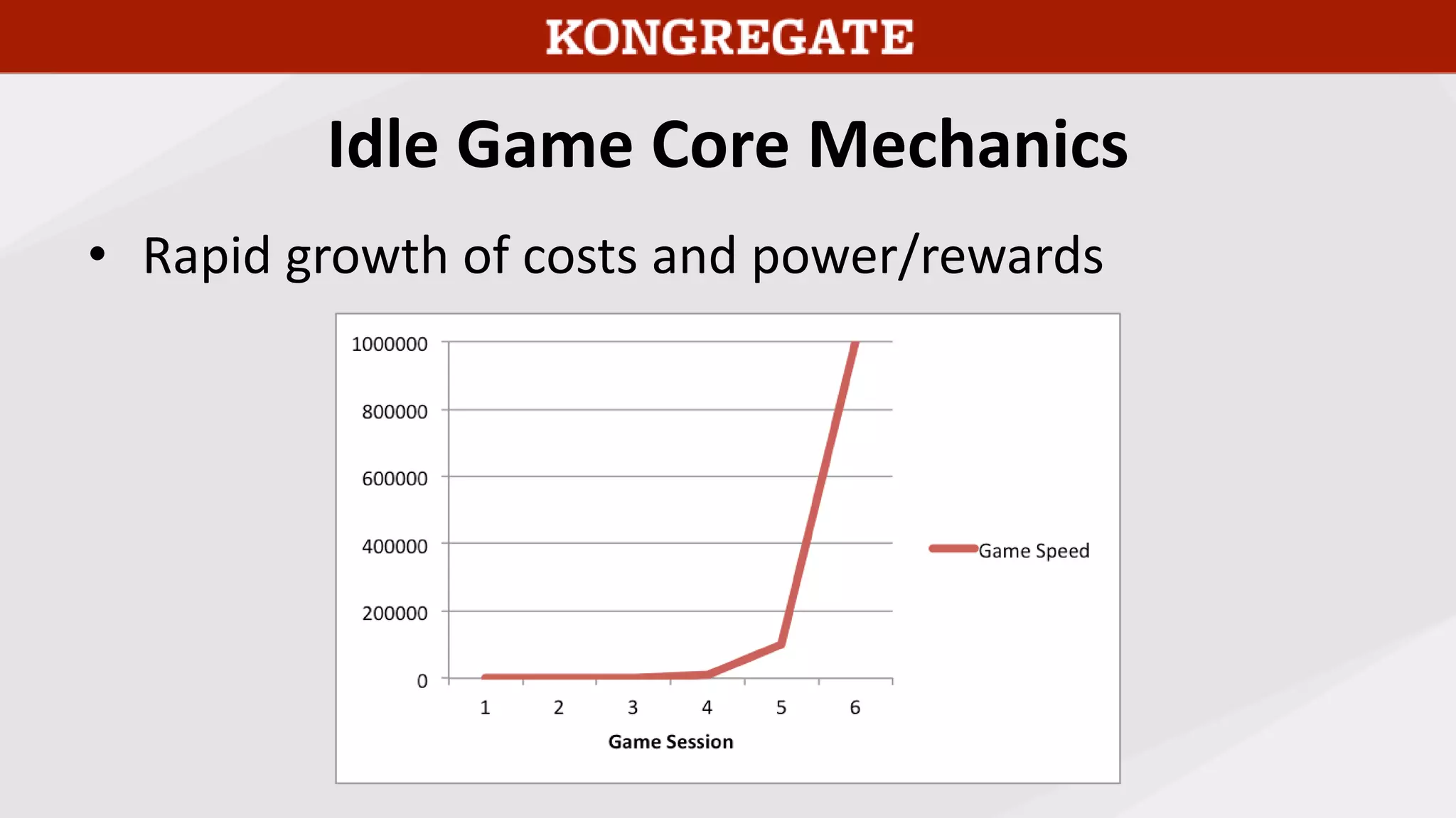 Idle Games: The Mechanics and Monetization of Self-Playing Games | PPTX